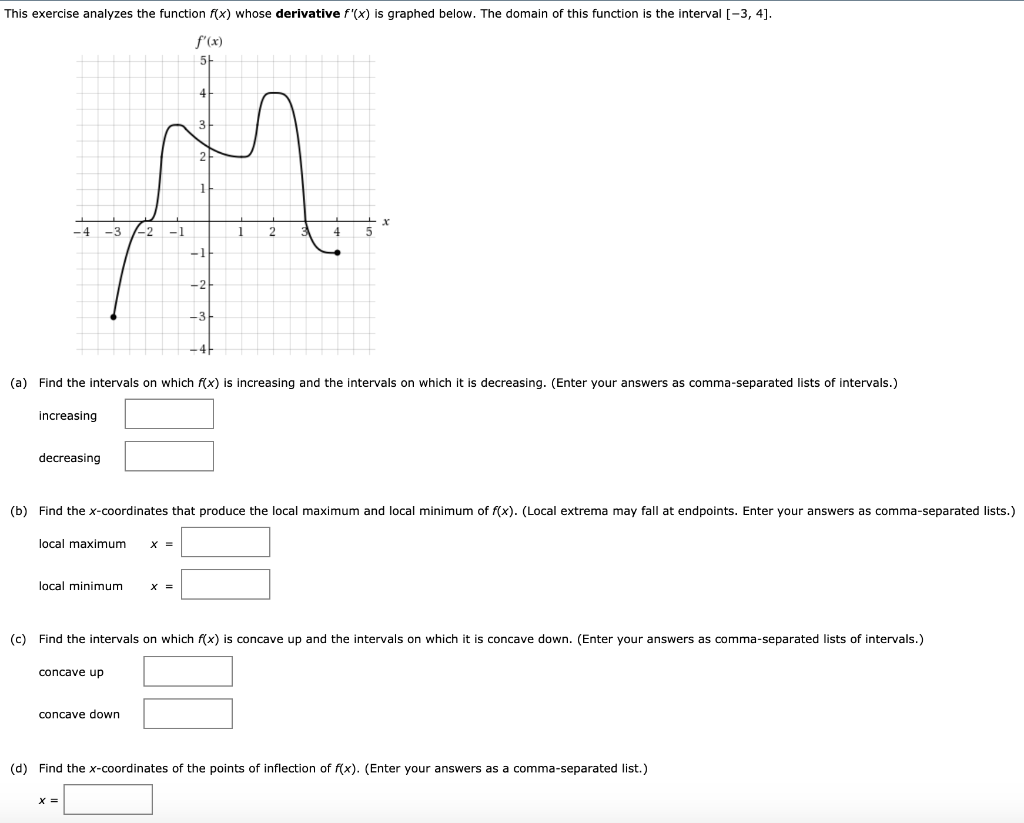 Solved This exercise analyzes the function fx) whose | Chegg.com