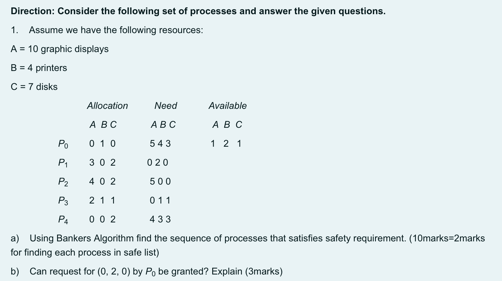 Solved Direction: Consider the following set of processes | Chegg.com