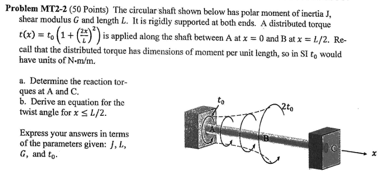 Solved Problem MT2-2 (50 ﻿Points) ﻿The circular shaft shown | Chegg.com