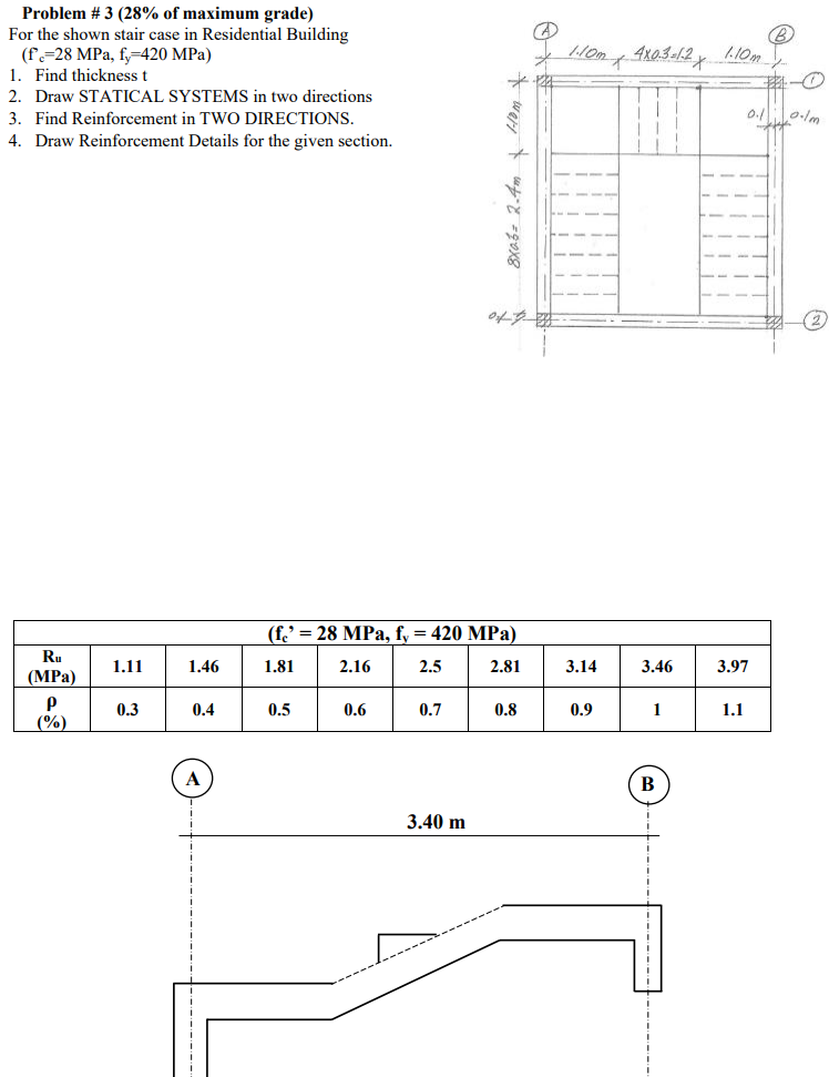 I com 4x0.3 122 1.10mg Problem #3 (28% of maximum | Chegg.com