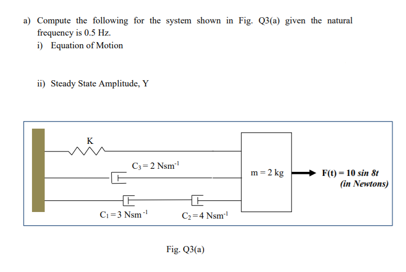 Solved a) Compute the following for the system shown in Fig. | Chegg.com