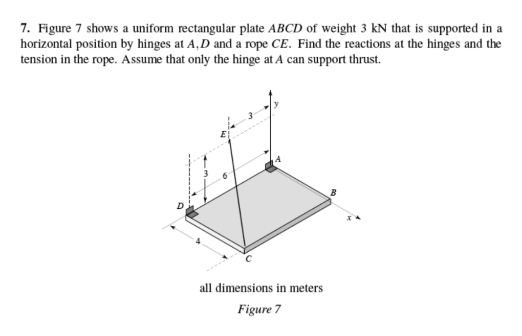 Solved Figure 7 ﻿shows a uniform rectangular plate ABCD of | Chegg.com