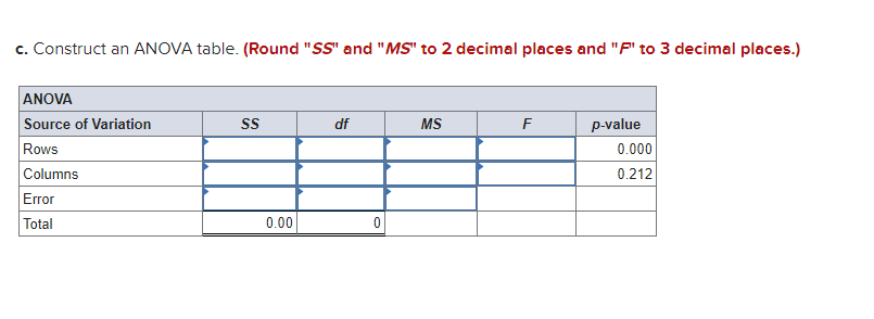 Solved The following observations were obtained when | Chegg.com