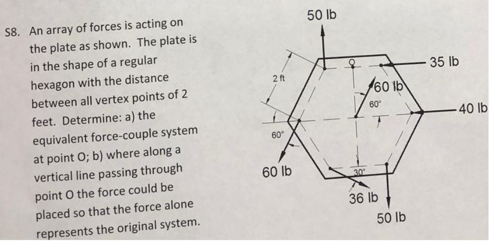Solved S8. An array of forces is acting on the plate as | Chegg.com