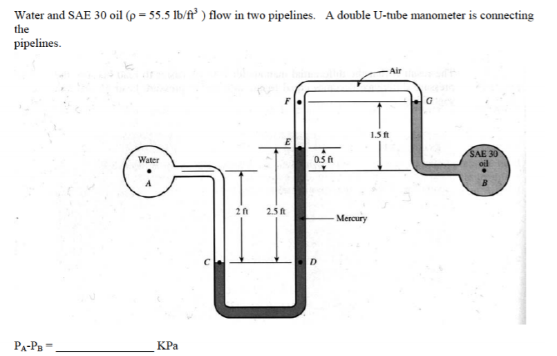 Solved Water and SAE 30 oil (p = 55.5 lb/ft ) flow in two | Chegg.com