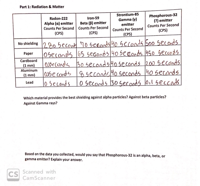 Part 1: Radiation & Matter Strontium-85 Gamma () | Chegg.com