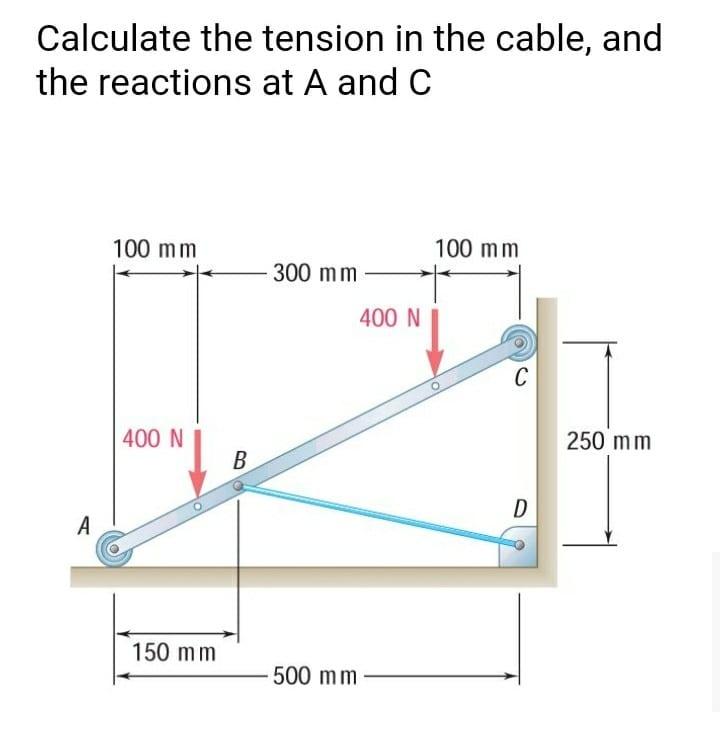 Solved Calculate the tension in the cable, and the reactions | Chegg.com