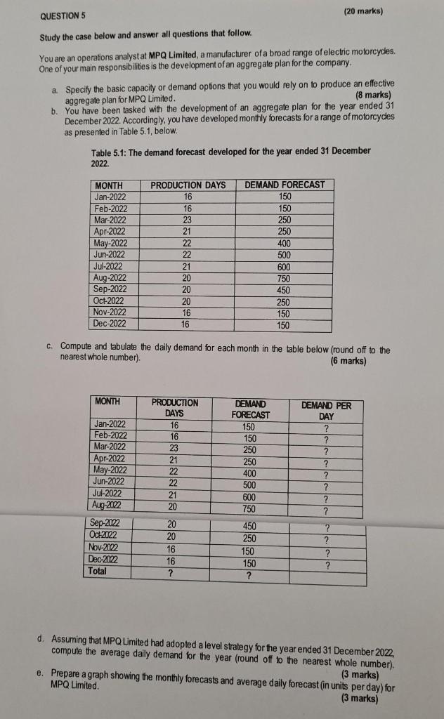QUESTION 5 (20 marks) Study the case below and answer | Chegg.com