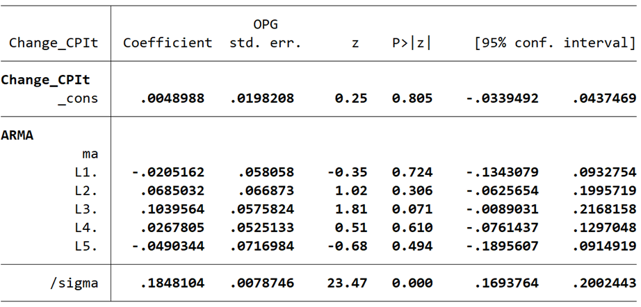 Solved \begin{tabular}{|c|c|c|c|c|c|c|} \hline Change_CPIt & | Chegg.com