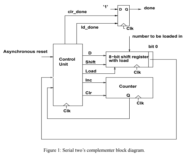 Solved Consider the following algorithm for generating the | Chegg.com