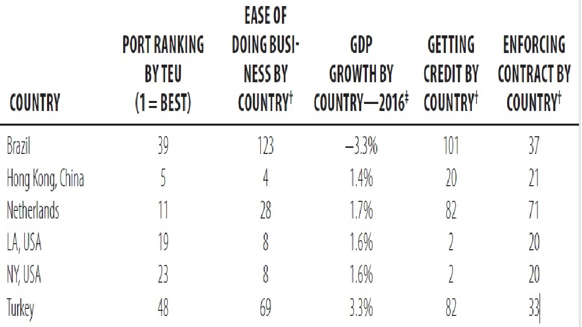 1. Quigley Global Transportation* Queenie Quigley is | Chegg.com