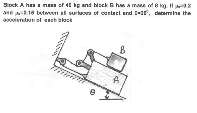 Block A has a mass of 40 kg and block B has a mass of | Chegg.com