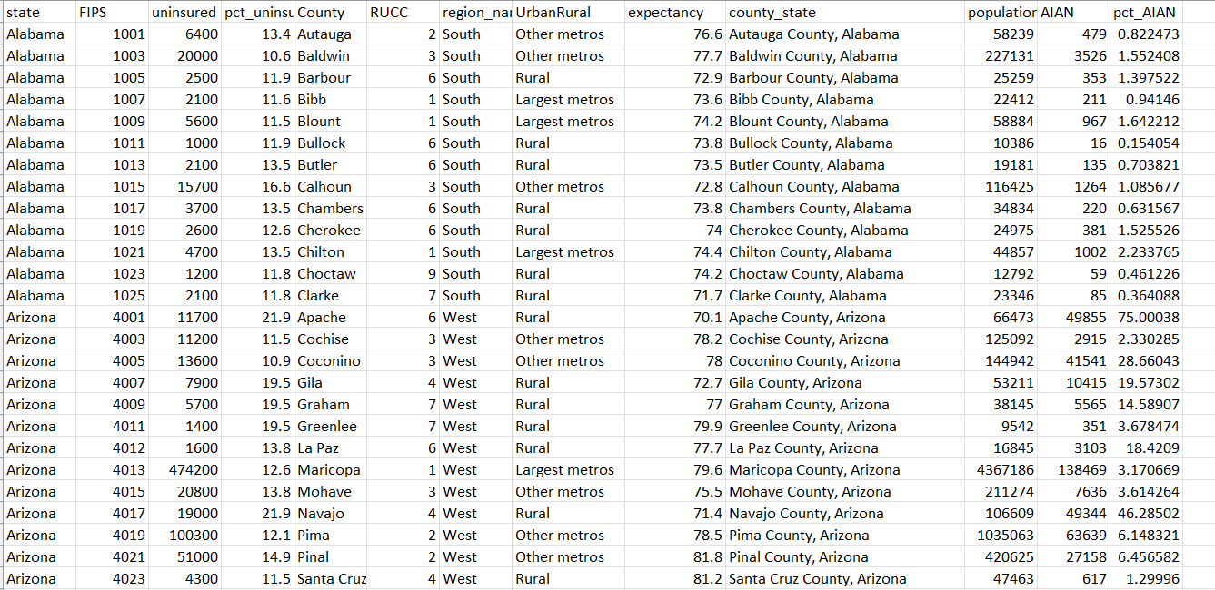 Solved Some part of the data: (Please help with R Script | Chegg.com