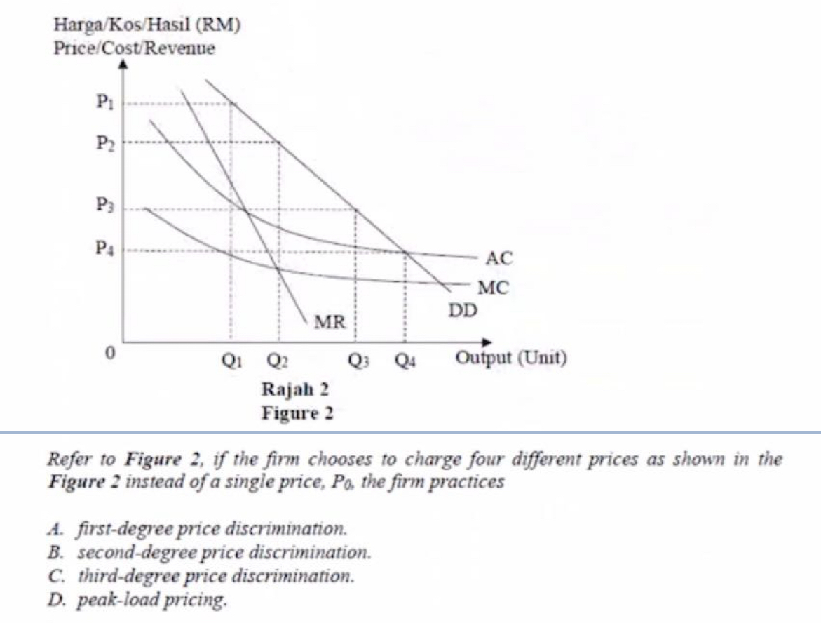 Solved Harga/Kos/Hasil (RM)Price/Cost/RevenueRefer to Figure | Chegg.com