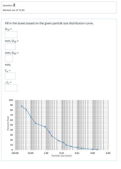 Solved Fill in the boxes based on the given particle size | Chegg.com