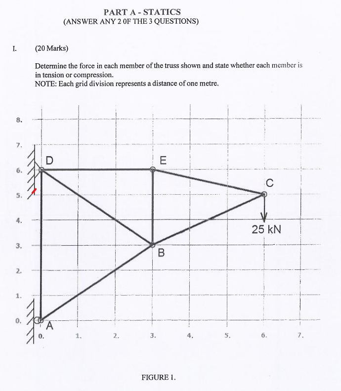 Solved (20 Marks) Determine the force in each member of the | Chegg.com