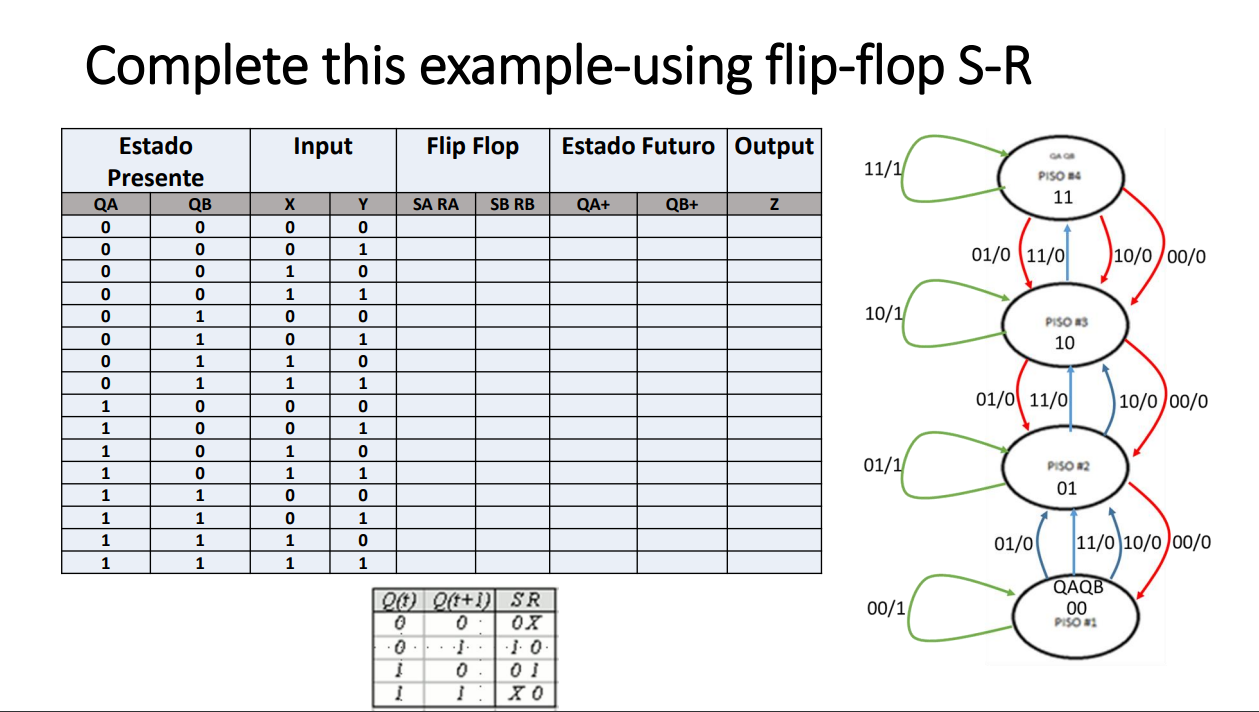 Solved Complete this example-using flip-flop S-R Input Flip | Chegg.com