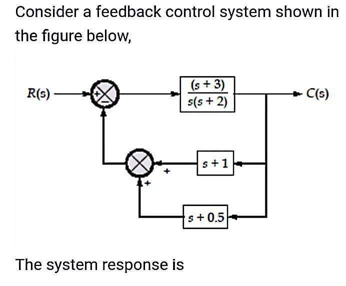 Solved Consider a feedback control system shown in the | Chegg.com