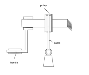 The second diagram shows part of a winch system, in | Chegg.com