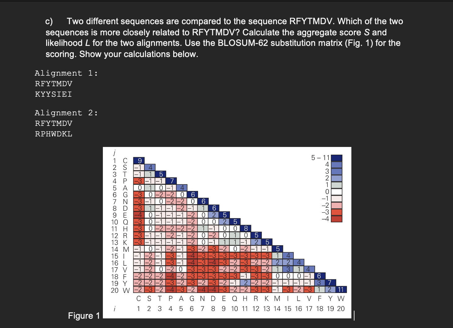 Blosum 62 ﻿substitution Matrix Fig 1 ﻿for The