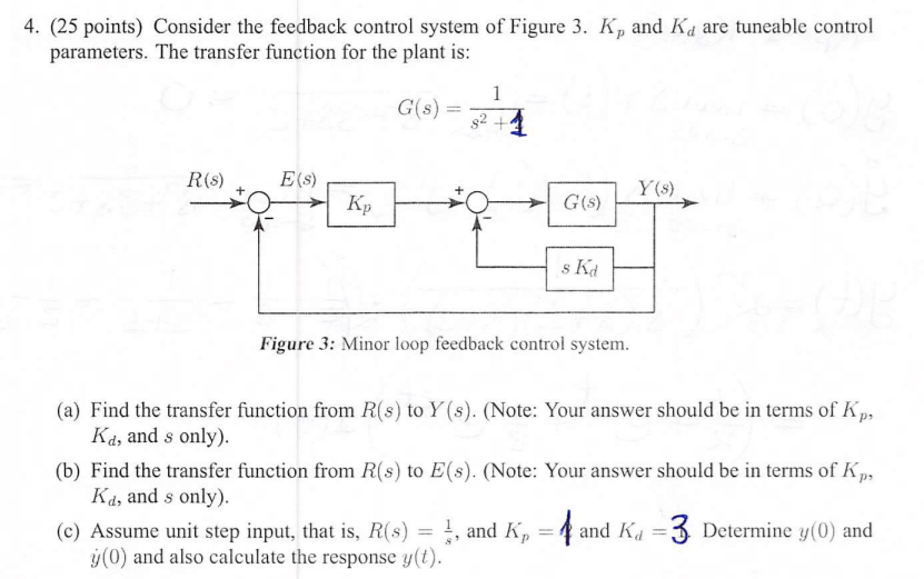 Solved 4. (25 points) Consider the feedback control system | Chegg.com