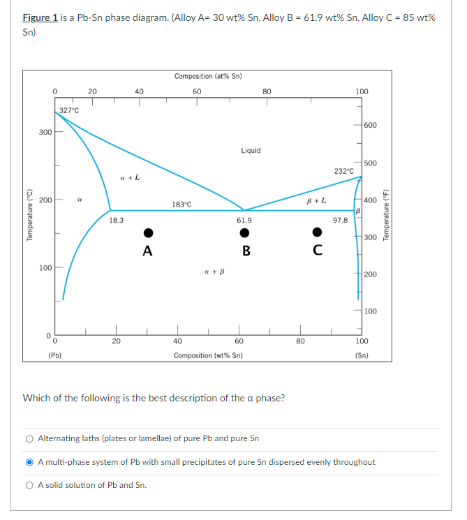 Solved Figure 1 is a Pb−Sn phase diagram. (Alloy A=30wt%Sn, | Chegg.com