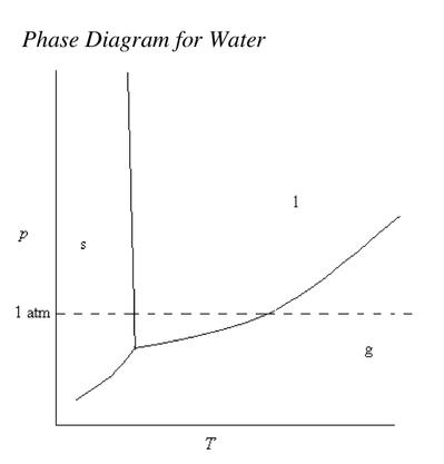 Solved (a) Label on the graph (on the x-axis), the normal | Chegg.com