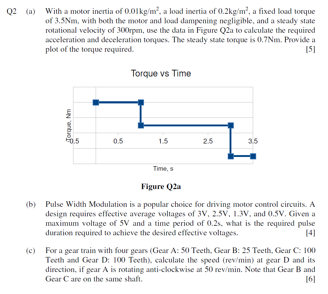 Solved (a) With a motor inertia of 0.01 kg/m2, a load | Chegg.com