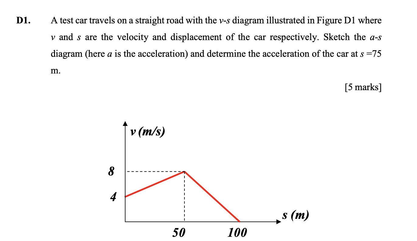 Solved D1. A test car travels on a straight road with the | Chegg.com