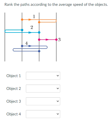 Solved Figure 2-18 shows four paths along which objects move | Chegg.com