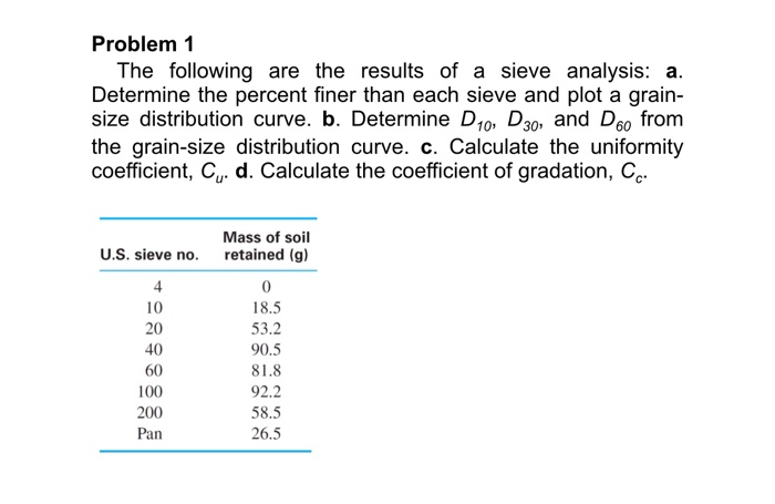 Solved Problem 1 The following are the results of a sieve | Chegg.com