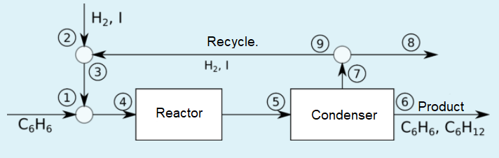 Solved Cyclohexane (C6H12) is obtained by the direct | Chegg.com