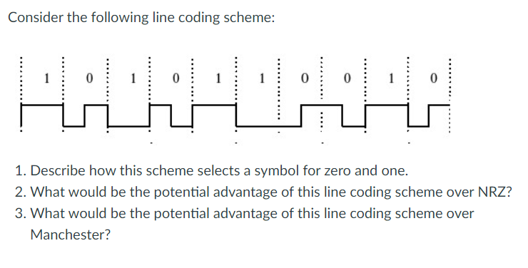 Solved Consider The Following Line Coding Scheme 1 