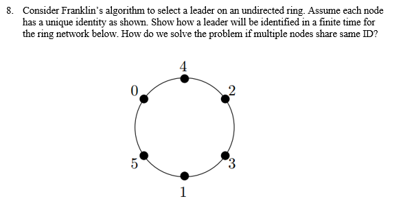 Solved 8 Consider Franklin S Algorithm To Select A Leader