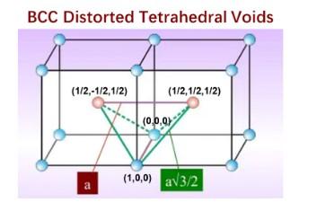 Solved Steel is a Fe-C interstitial alloy, and the carbon | Chegg.com