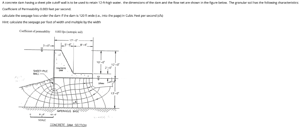 Solved A concrete dam having a sheet pile cutoff wall is to | Chegg.com