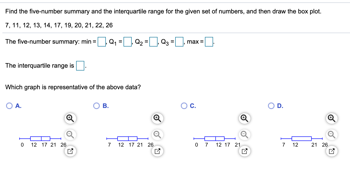 Solved Find the five-number summary and the interquartile | Chegg.com