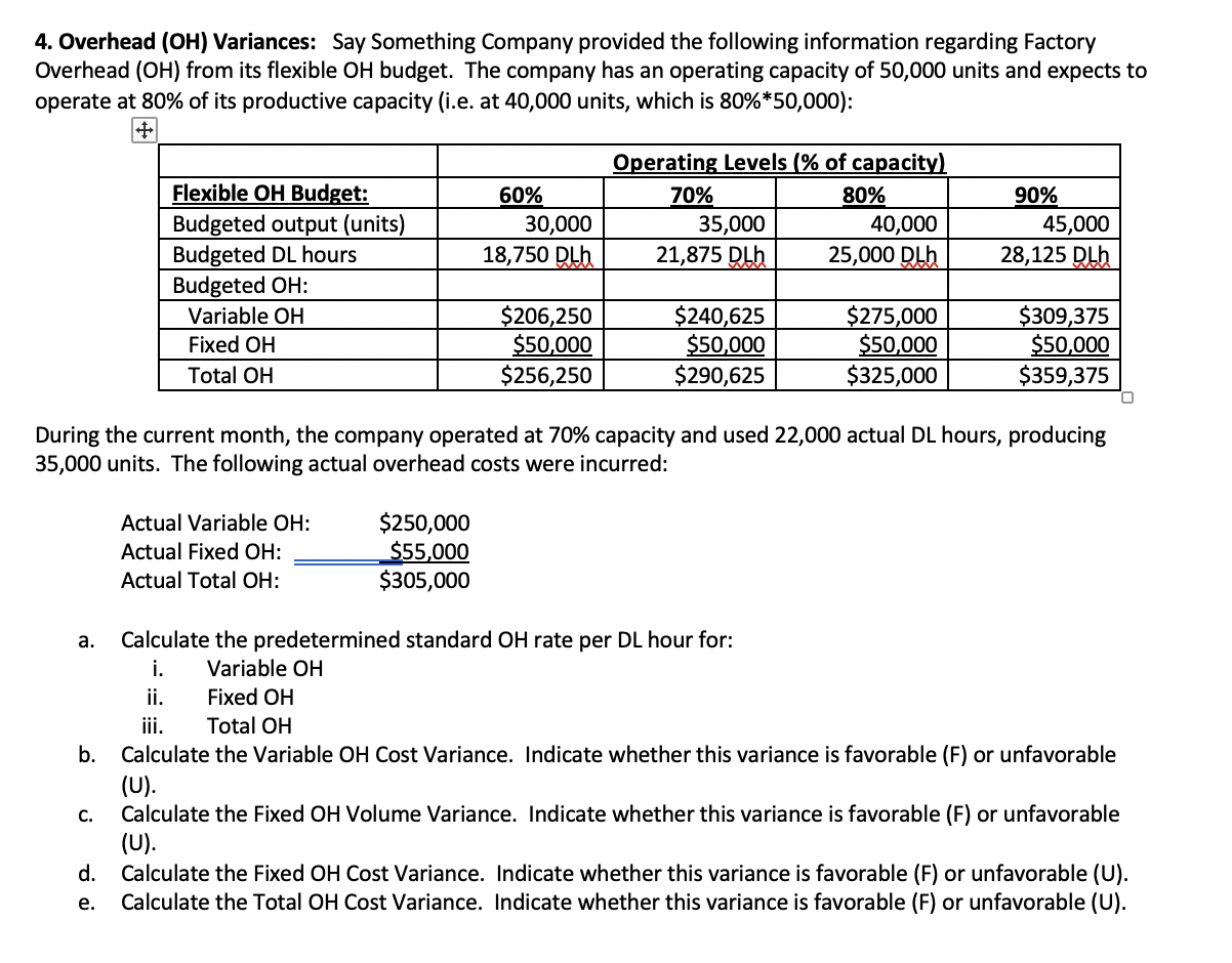 Solved 4. Overhead (OH) Variances: Say Something Company | Chegg.com