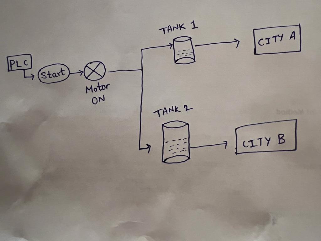 Solved The attached scenario requires a PLC ladder logic | Chegg.com