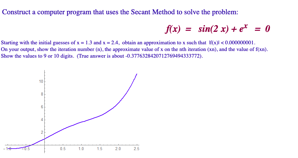 Solved Construct A Computer Program That Uses The Secant