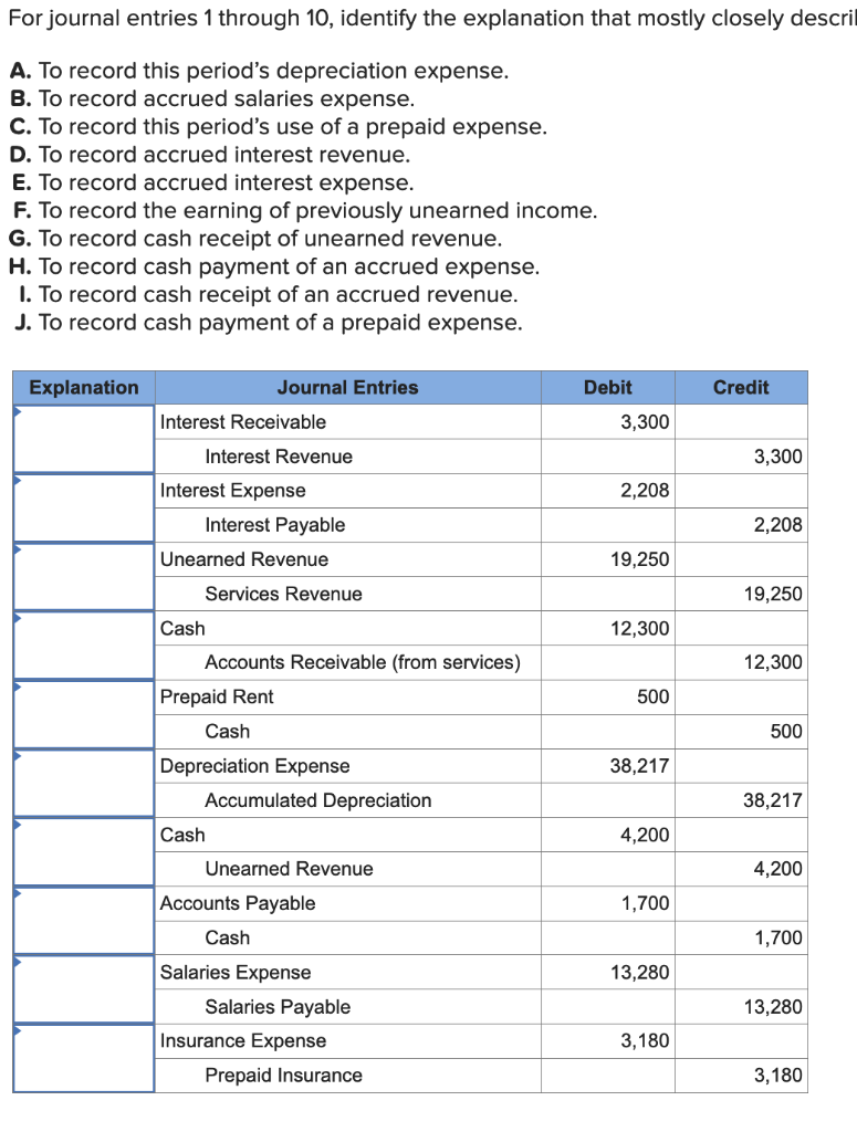 Solved For journal entries 1 through 10, identify the | Chegg.com