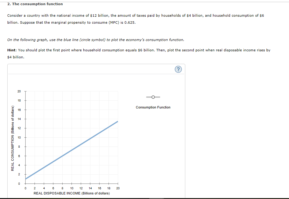 Solved 2. The consumption function Consider a country with | Chegg.com Solved 2. The consumption function Consider a country with | Chegg.com