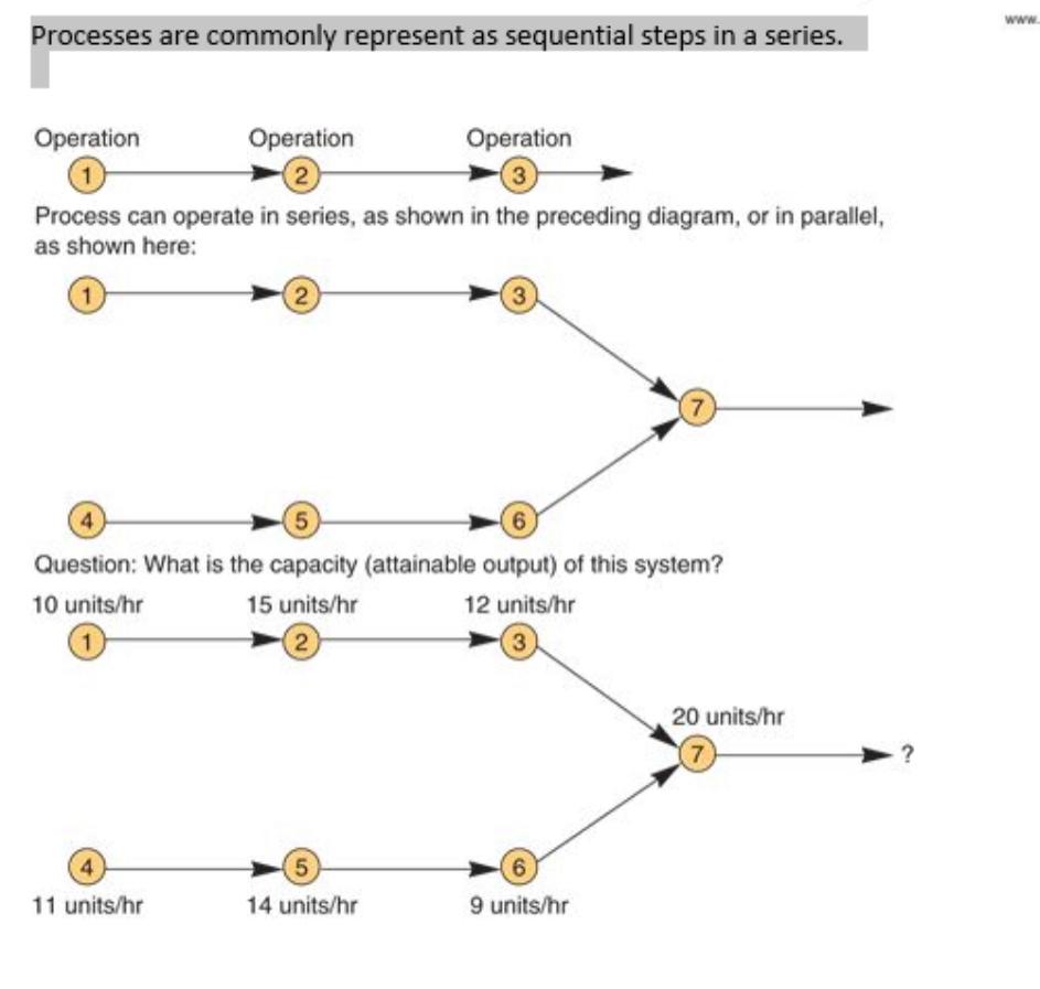 Solved WWW Processes are commonly represent as sequential | Chegg.com