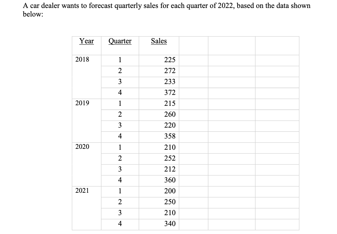 Solved 1, Determine quarterly seasonal relatives using the | Chegg.com