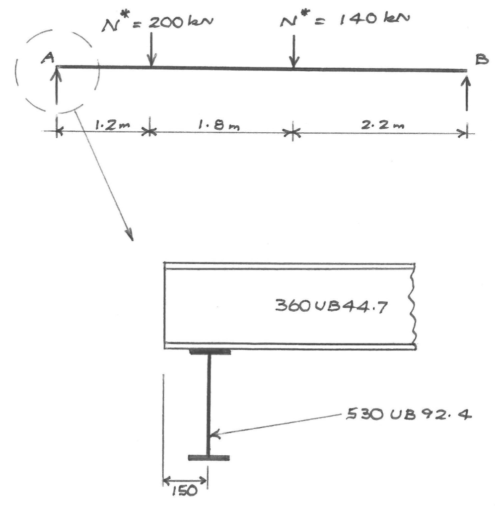 A beam, comprising a 360UB44.7 (Grade 300plus steel) | Chegg.com