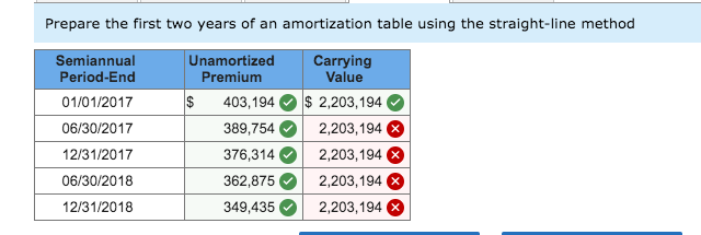 Prepare the First Two Years of a Straight-line Amortization Table ...