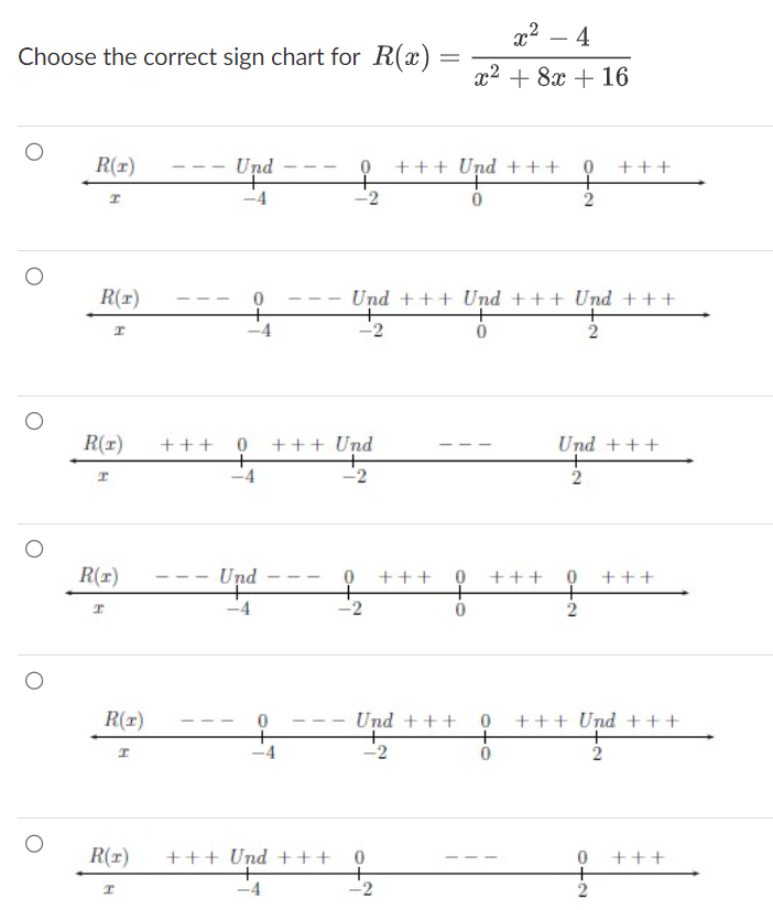 Solved ose the correct sign chart for R(x)=x2+8x+16x2−4 | Chegg.com