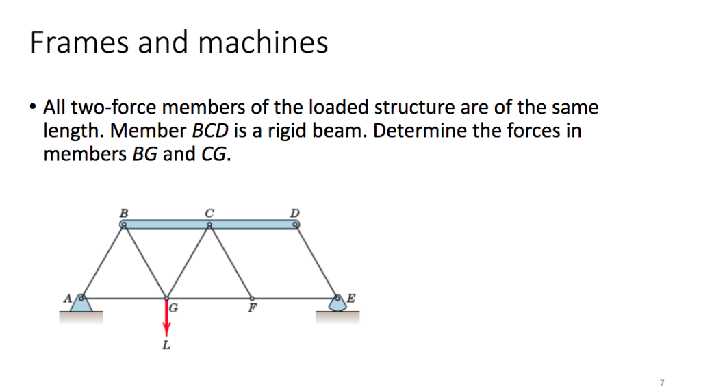 Solved Frames and machines All two-force members of the | Chegg.com