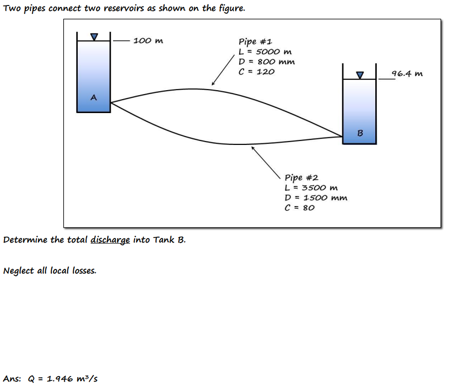 Solved Two pipes connect two reservoirs as shown on the | Chegg.com