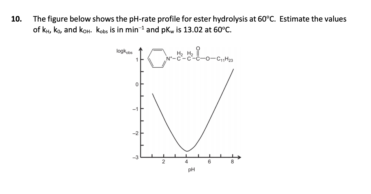 Solved 0. The figure below shows the pH-rate profile for | Chegg.com